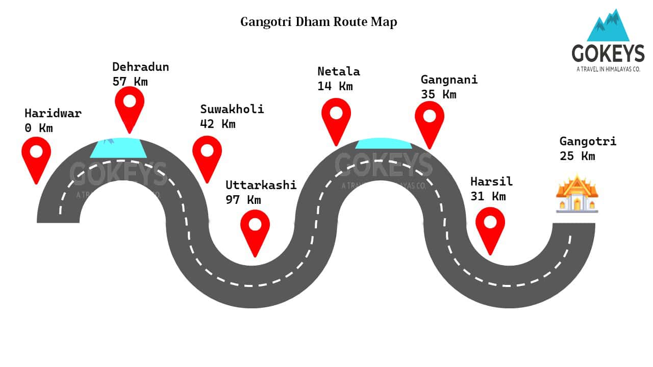 Route Map of Char Dham Yatra - Gokeys India - Travel In Himalayas
