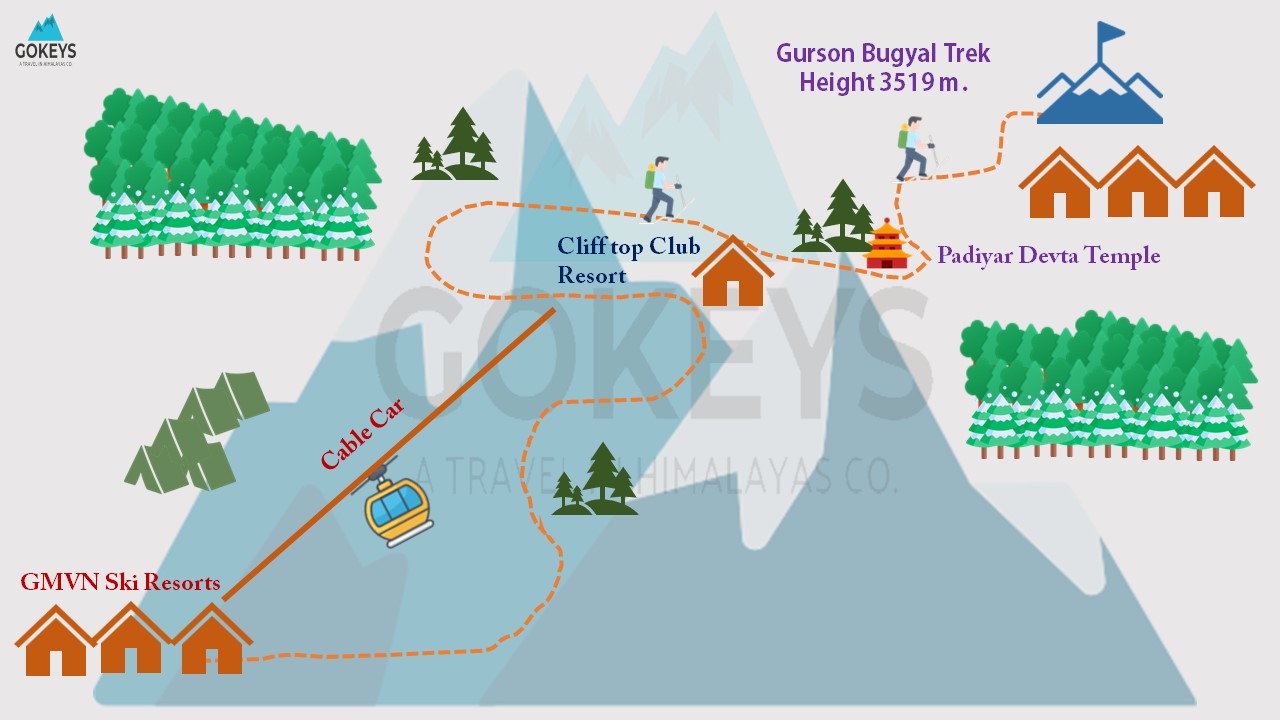 Gurson Bugyal Trek Details - Gokeys Travel In Himalayas