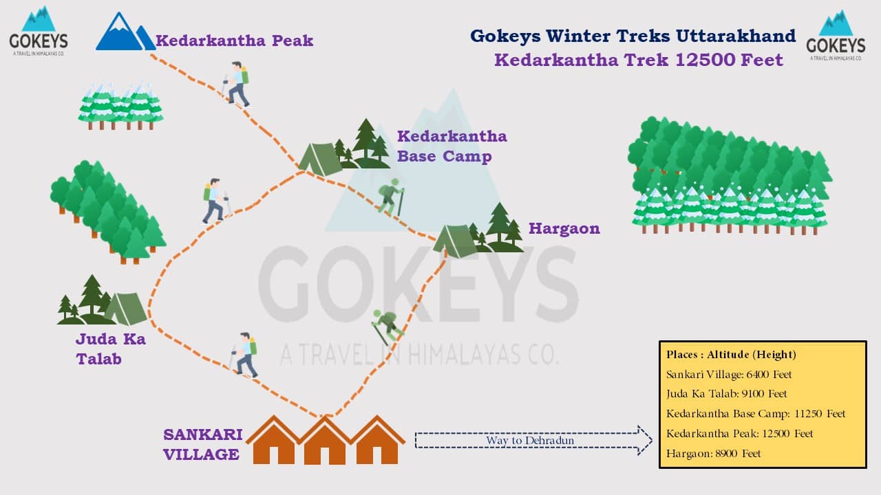 Kedarkantha Trek Details, Route, Map and Package - Gokeys Travel In ...